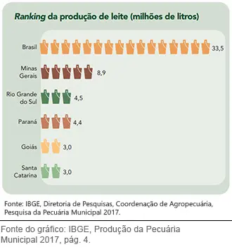Resumo | Planejativo