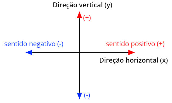 Resumo sobre Vetores - Planejativo